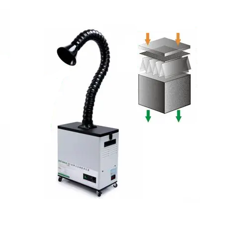 PCB smoke purifier – Hangjia Electric